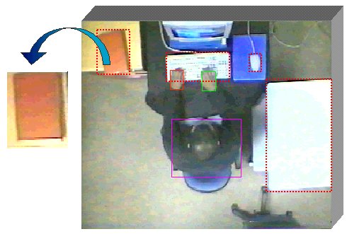 Paper in ICCV 1999 on “Exploiting Human Actions and Object Context for Recognition Tasks ...
