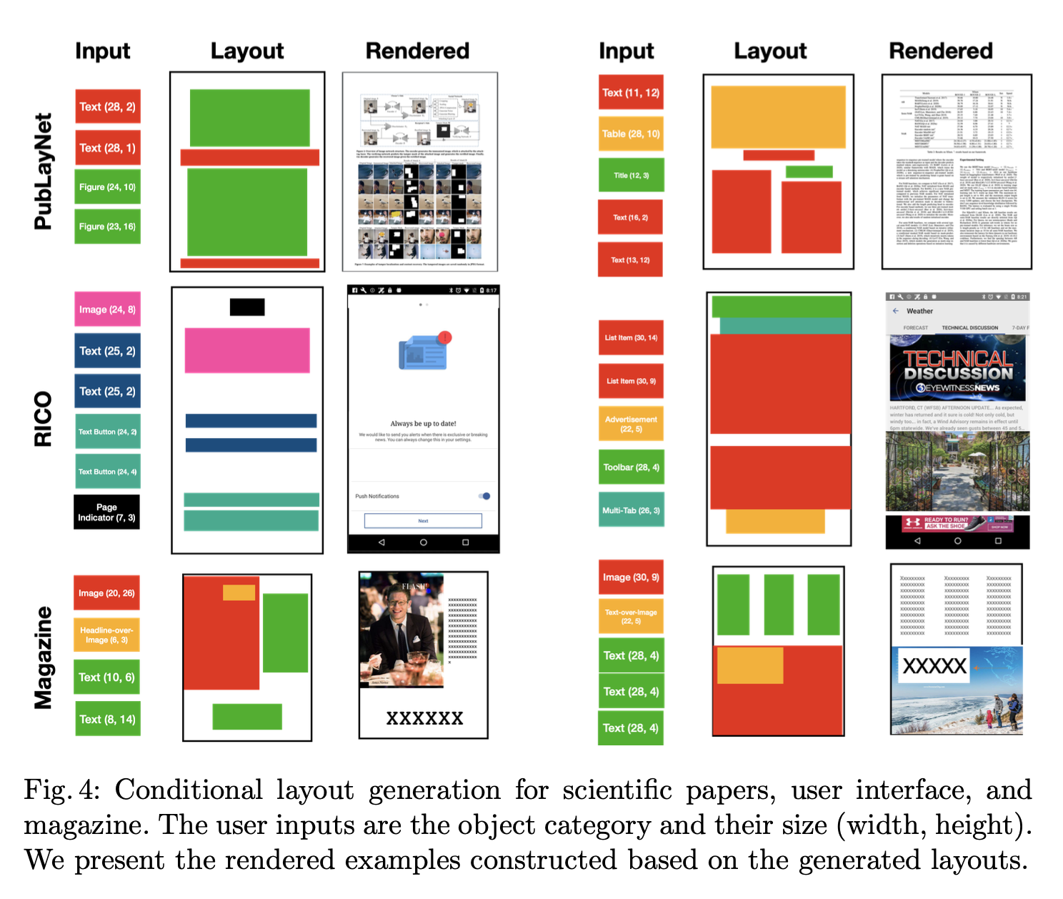 Paper in ECCV 2022 on “BLT: Bidirectional Layout Transformer for Controllable Layout Generation ...